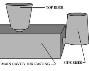 Riser Design in Casting - KATCO Industrial Group